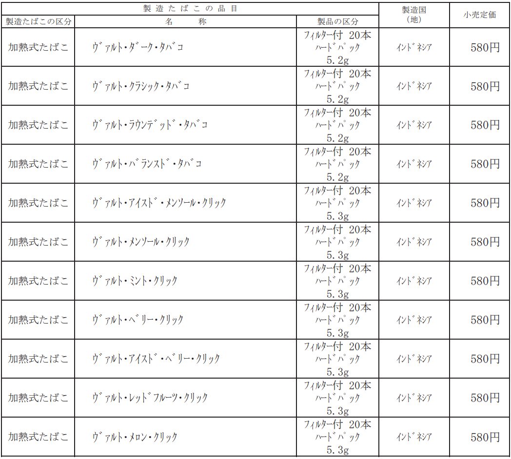 Glo Hilo pilot launch in Miyagi Prefecture (宮城県) - Japan