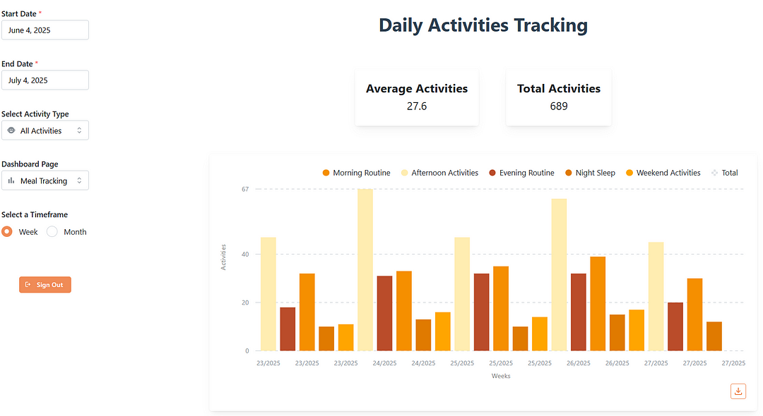 Build the Coolest Plotly Dashboards with the Dash Mantine Components ...