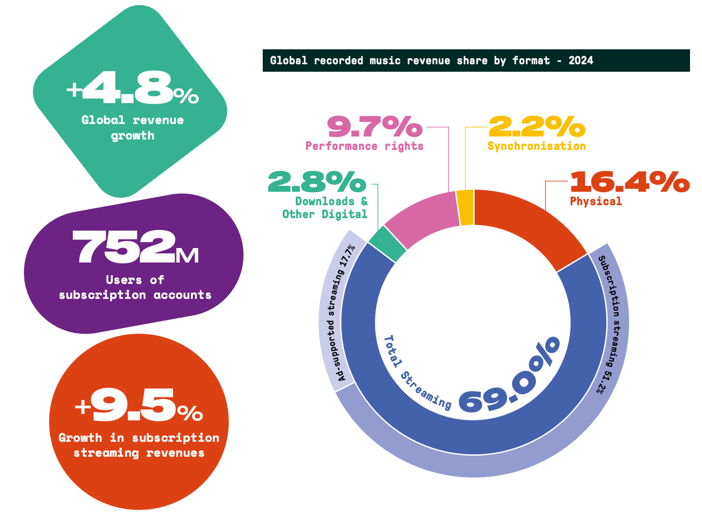 Deep Dive: Universal Music Group ($UMG) - by René Sellmann