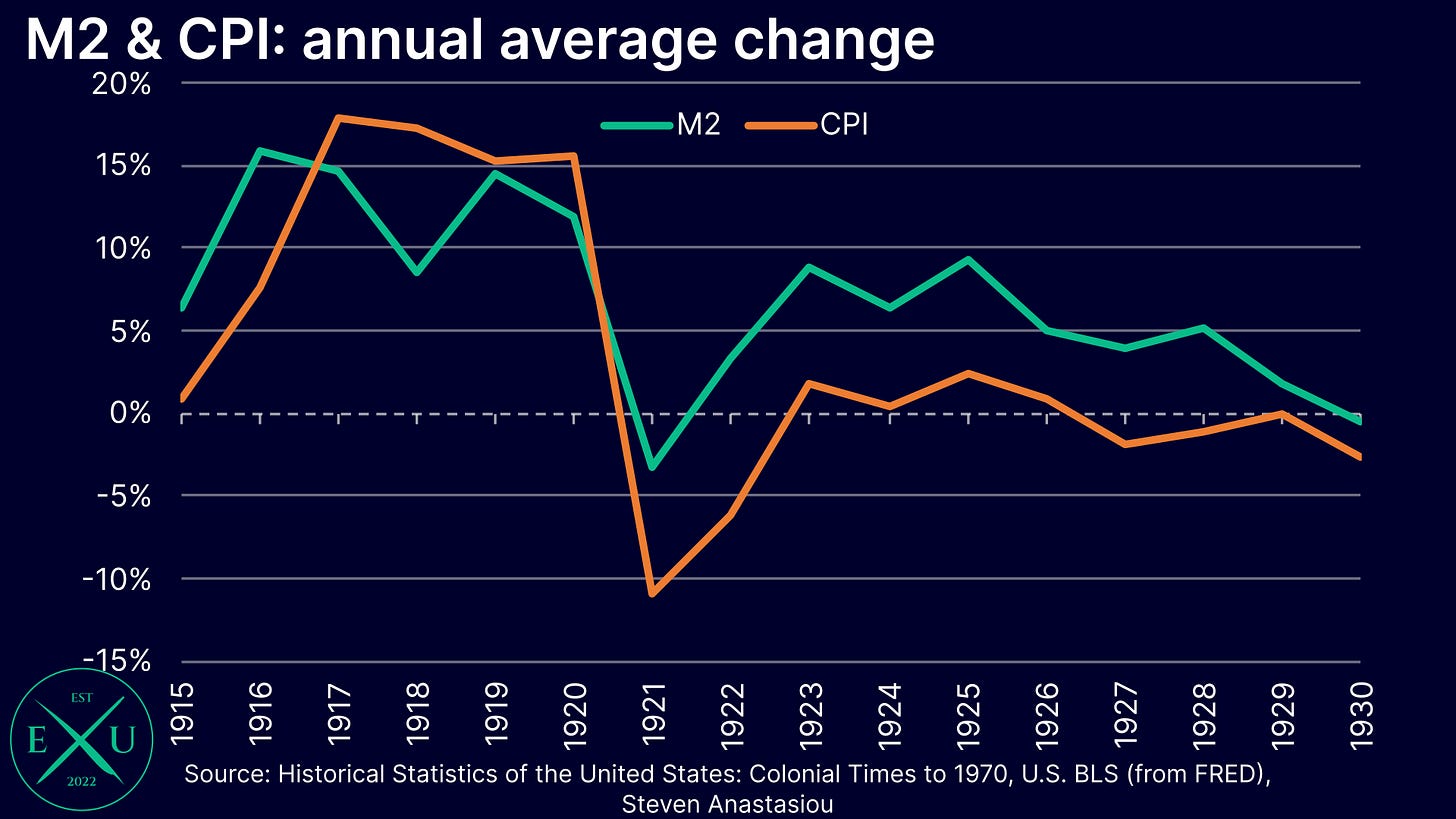 The Great Depression: timeline, causes and parallels to today