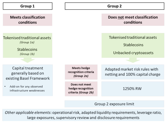 Canton Network: Most Realistic Blockchain - by Ryan Yoon