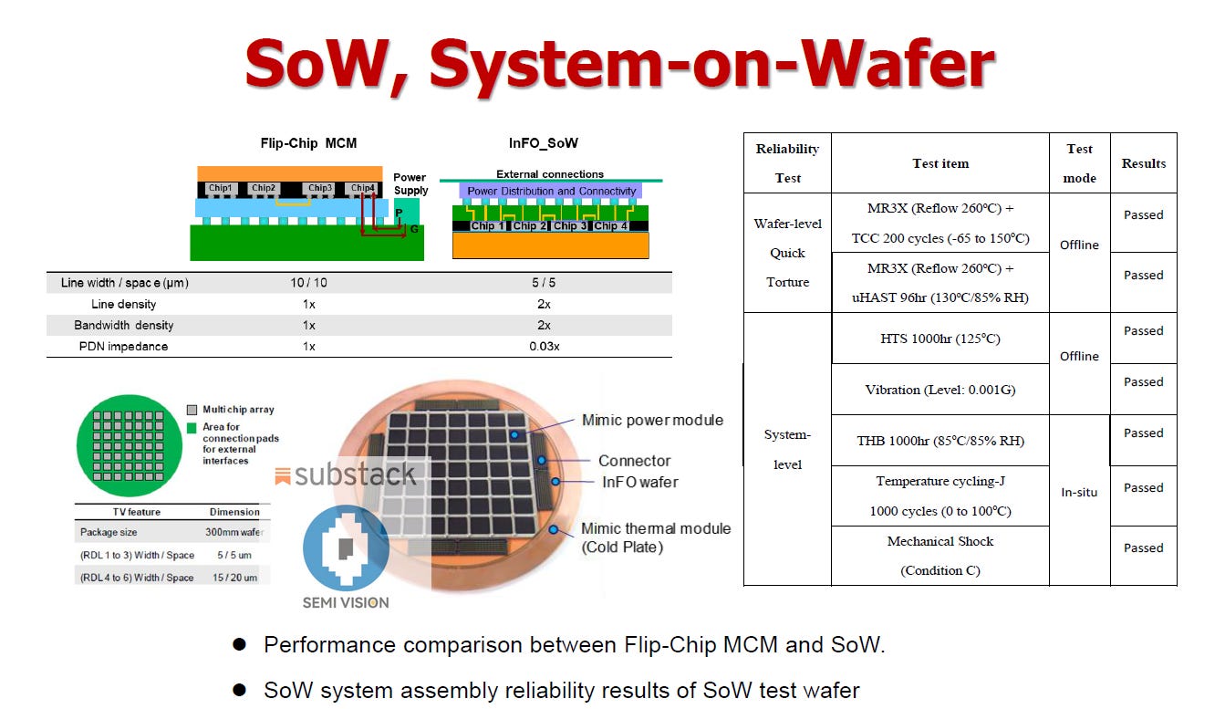 TSMC’s SoW Renaissance: Defending the AI Frontier Where NVIDIA Sells Ecosystem, Not Chips