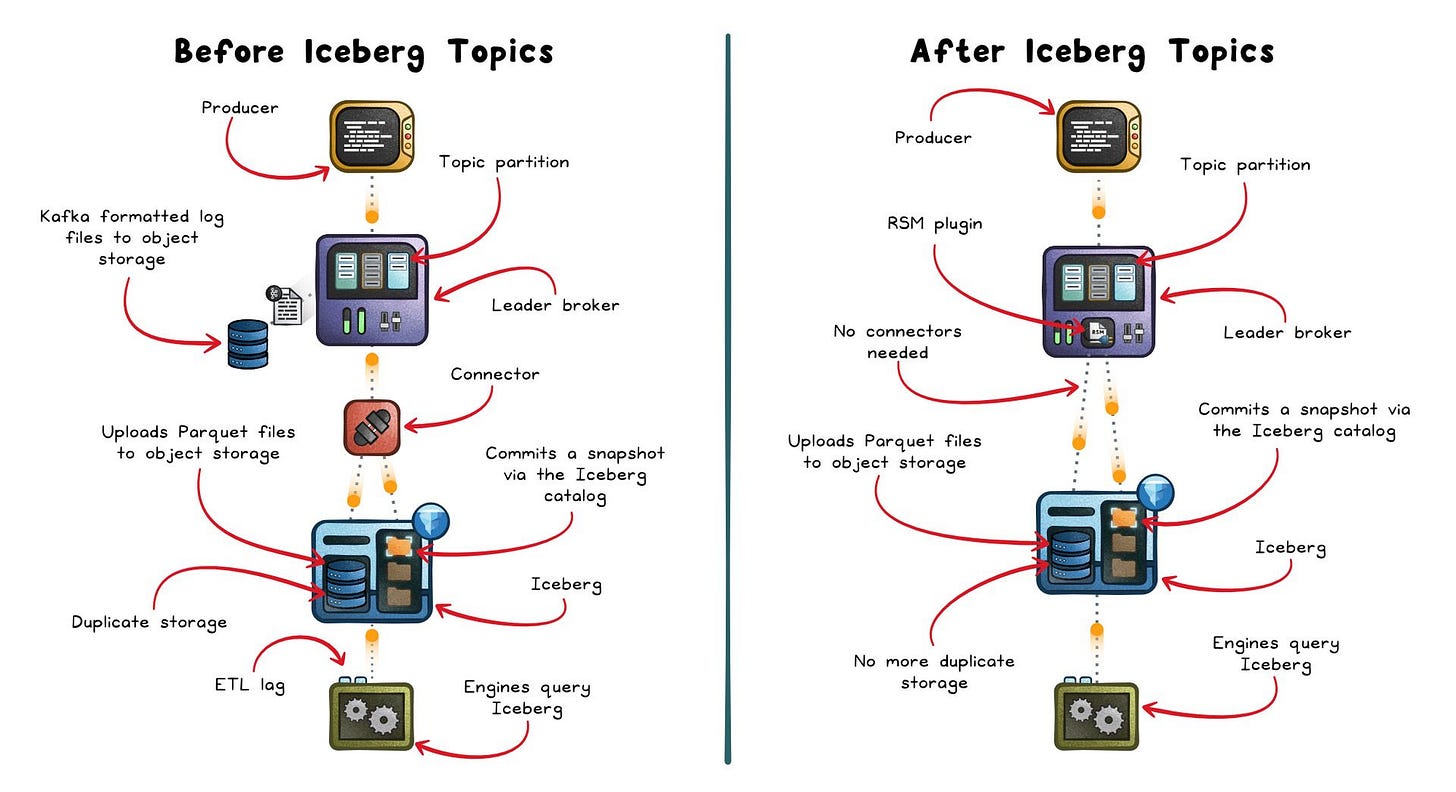 Idempotency in API Design Clearly Explained