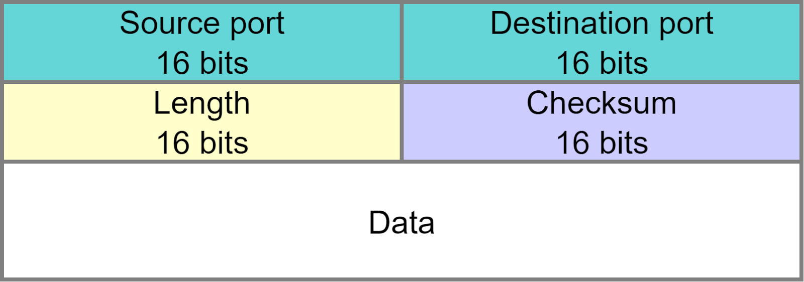 Everything You Always Wanted to Know About TCP But Too Afraid to Ask