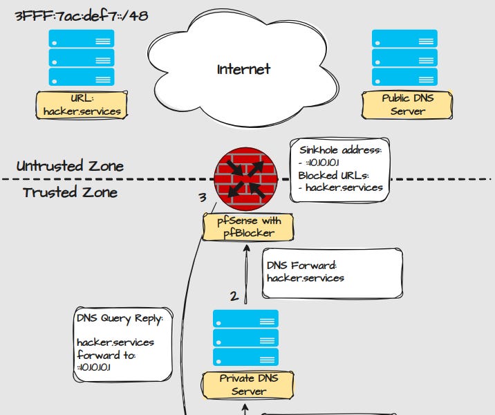 pfSense: Setting up pfBlockerNG - by Karl William