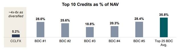 Why Cliffwater Was My Choice for Private Credit