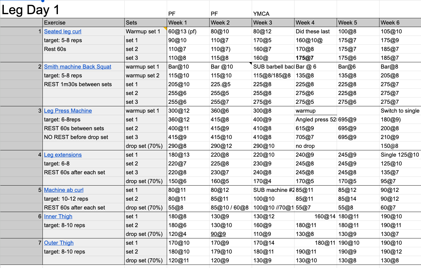 The Best Time to Hit the Gym - by Matt Armato - Not So Fast