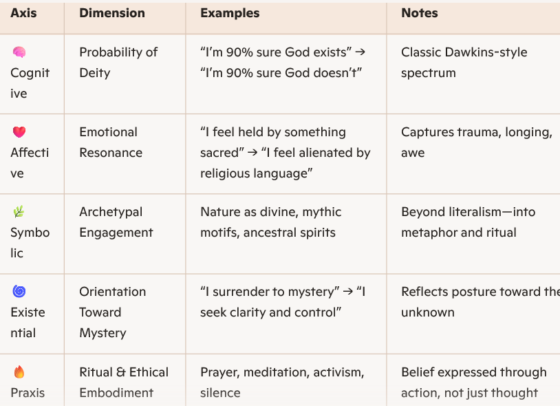 An Atheist Guide to Spirituality