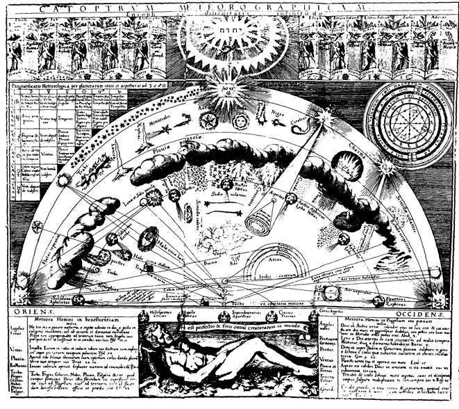 Climate - Of the Macrocosm and the Microcosm