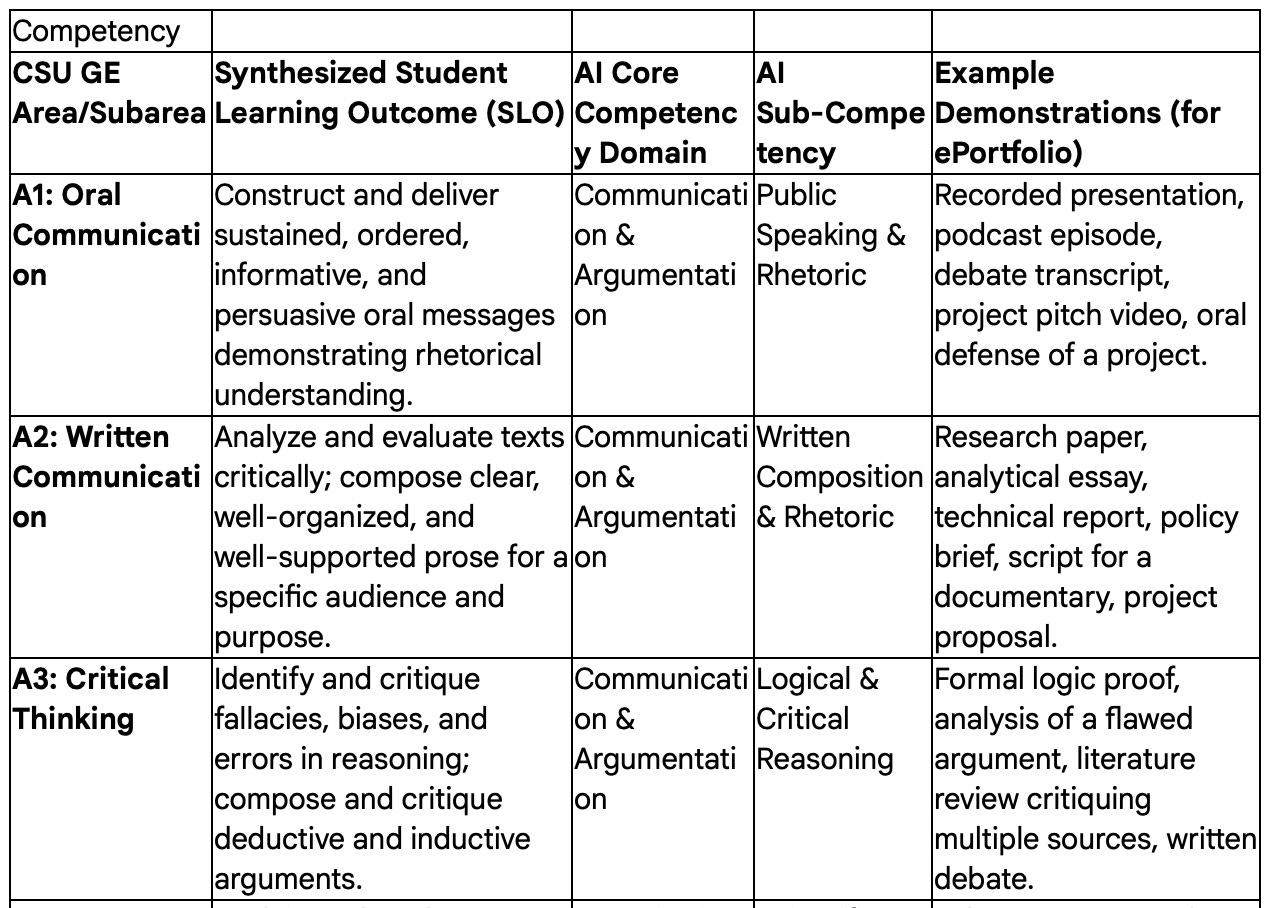 How to Deliver CSU's Gen Ed with AI - by Hollis Robbins