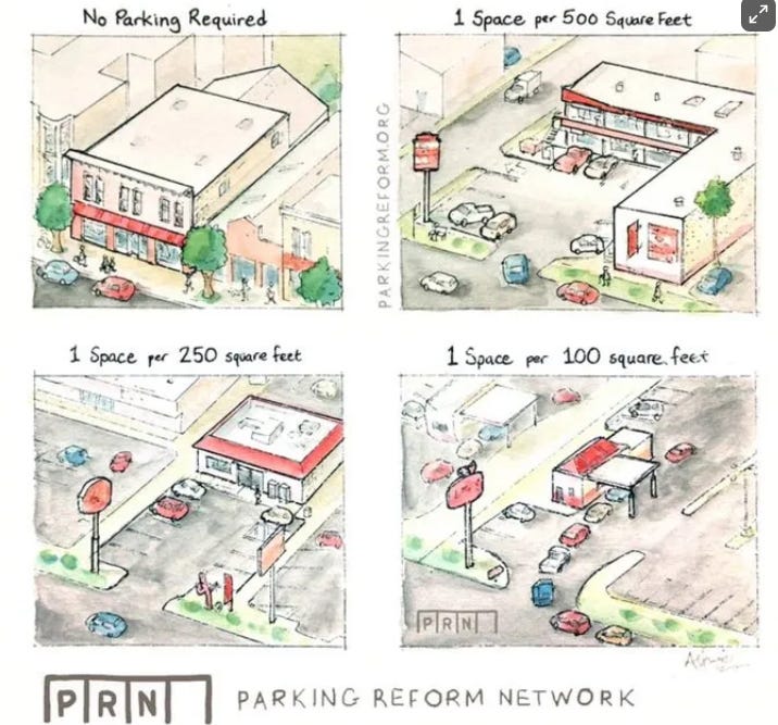 Curbing our Appetite for Parking - by Ezra Schley
