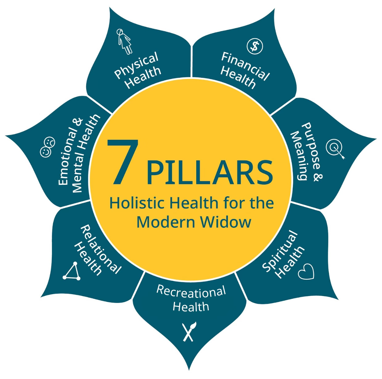 What Embracing Rebirth Looks Like In Widowhood: A New Year, A New You ...