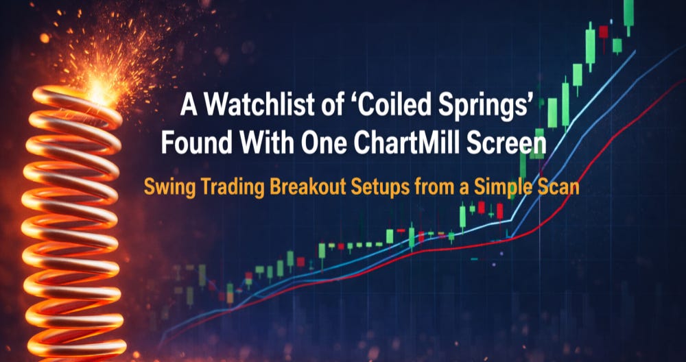 A Whole Watchlist of “Coiled Springs” - ChartMill_US