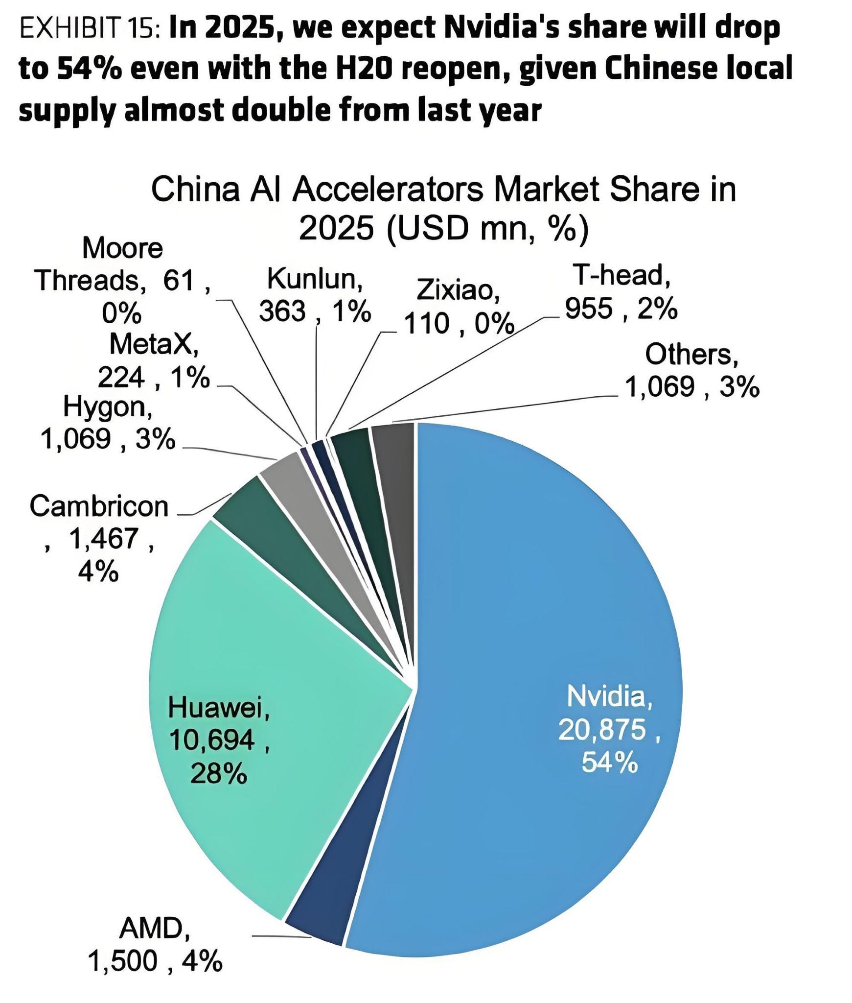 Cambricon: China’s Nvidia—or Nvidia Without the Profits?