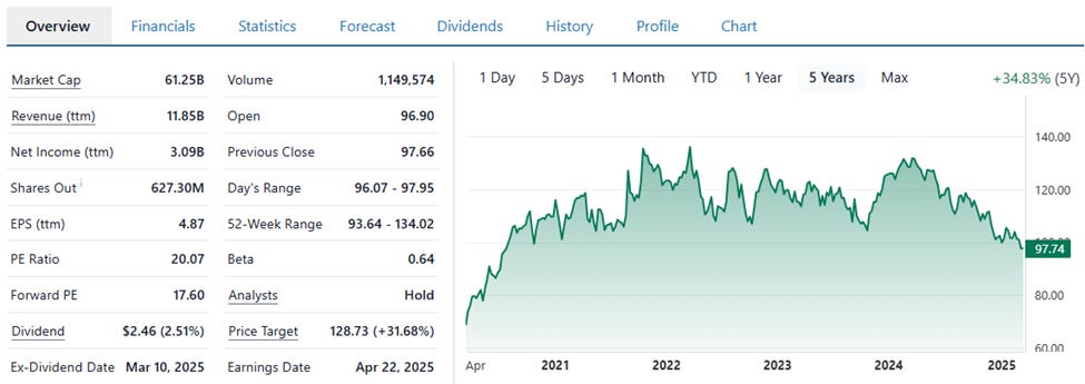 Billionaire Chris Hohn: Insights from a World's Leading Fund Manager