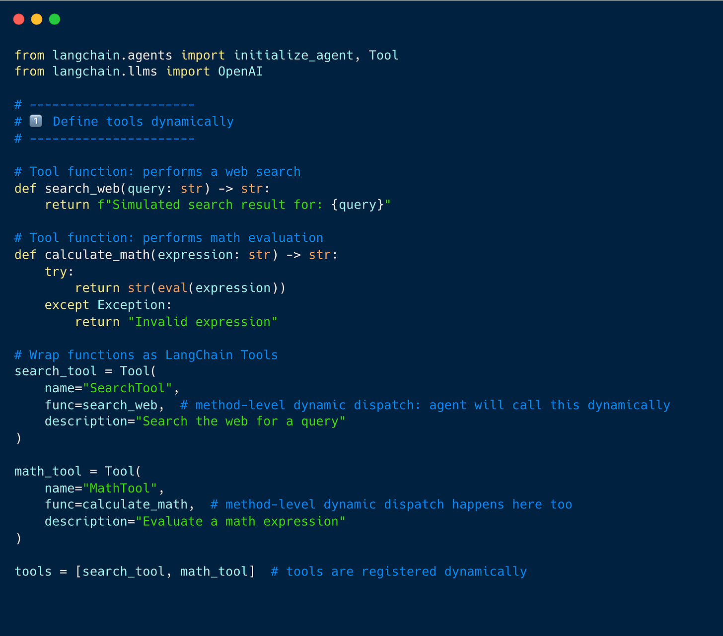 Dynamic Dispatch: From Classic OOP to Modern AI