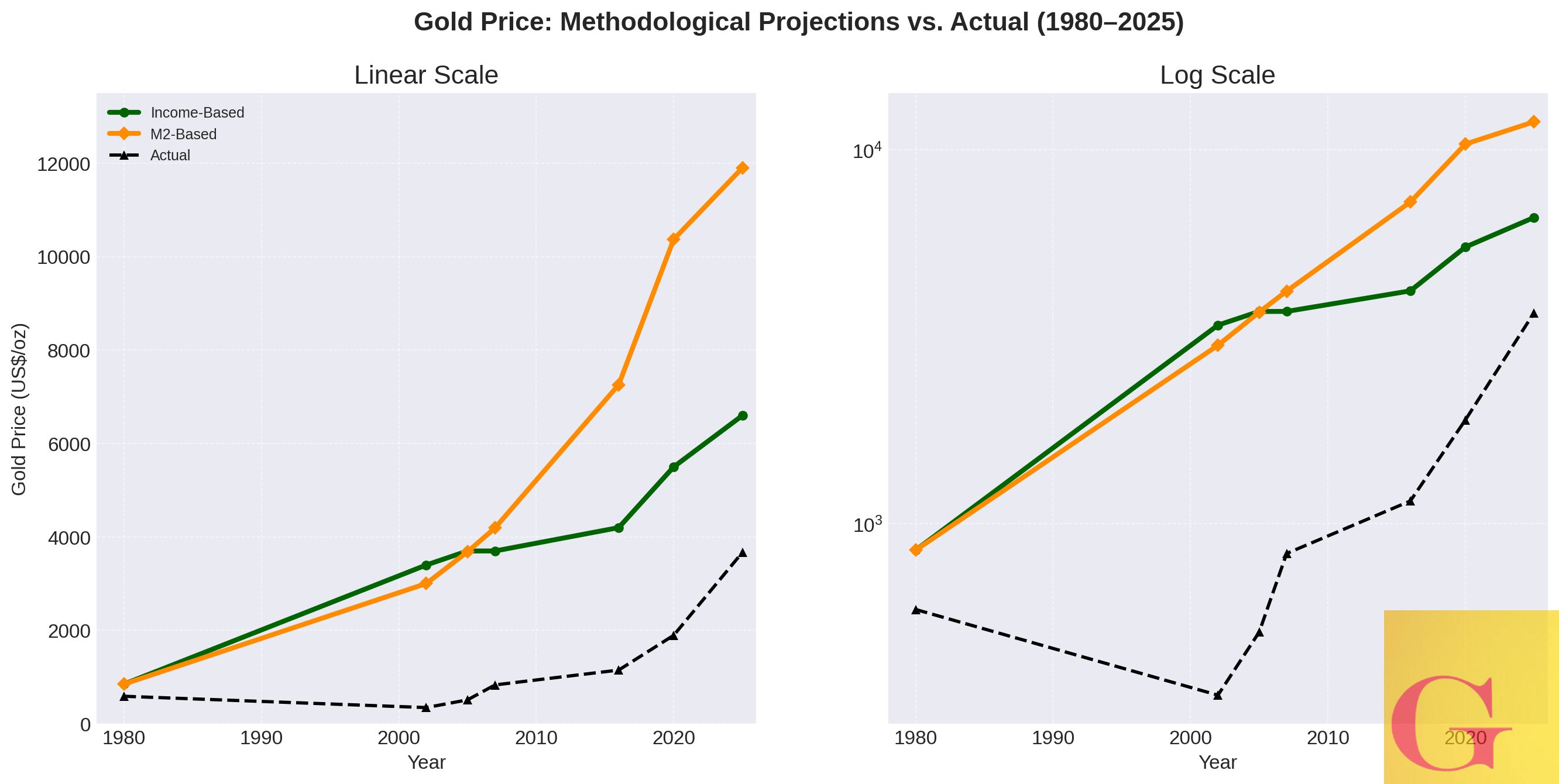 Jefferies: Gold to Peak at $6,571 - by VBL - GoldFix