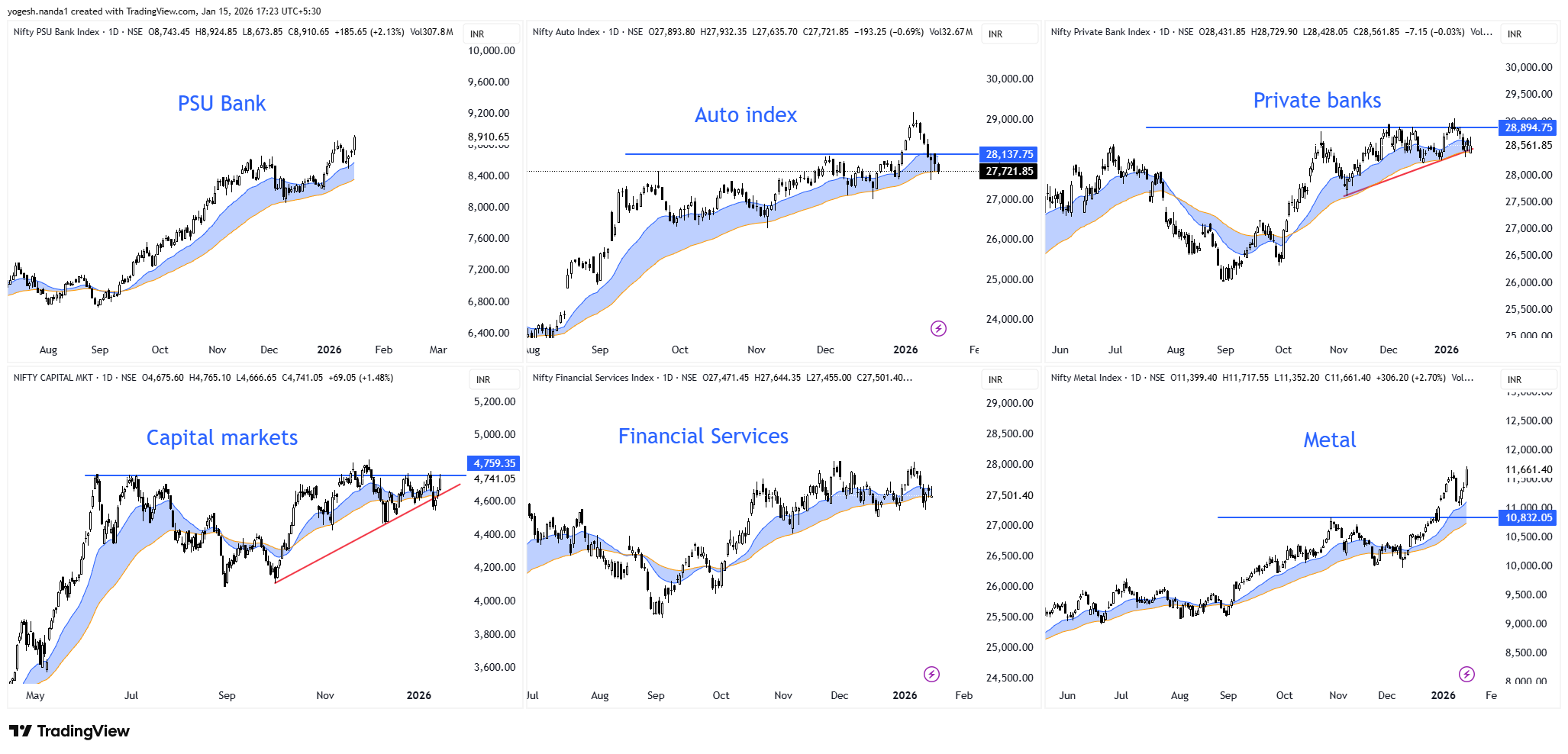 Market DNA Report 16th Jan 2026 - by yogesh nanda