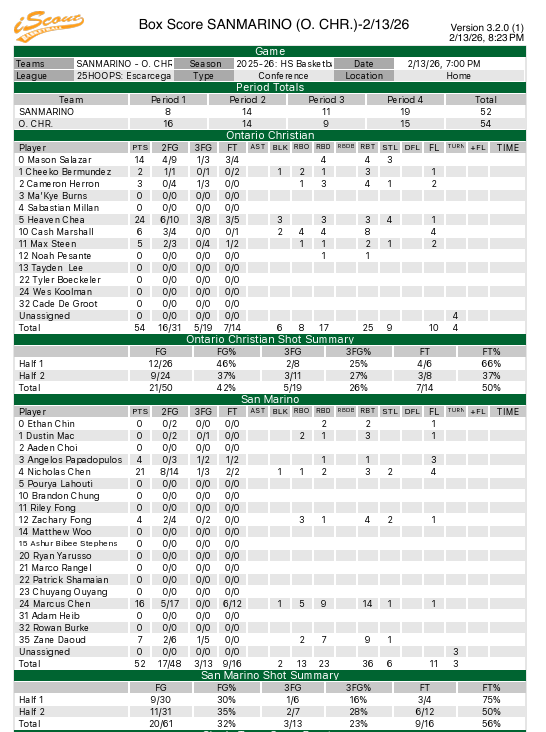SGV/Whittier Prep Sports Zone: CIFSS Boys Basketball 2nd Round Playoff ...