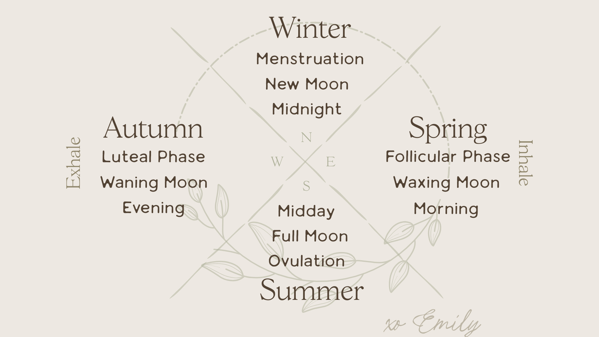 The Seasons Within and Around Us - by Emily December