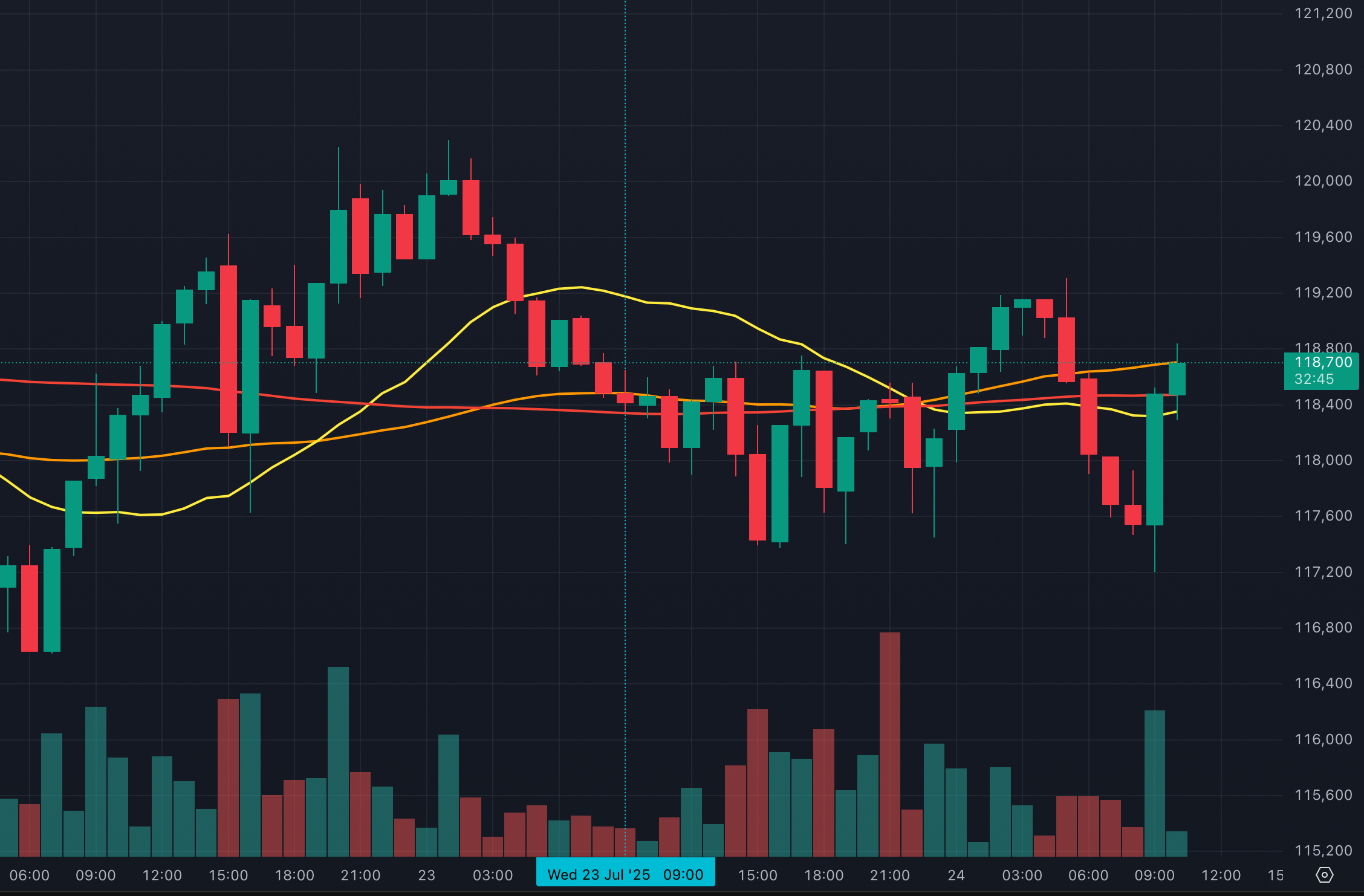 Bitcoin vandaag: donderdag 24 juli