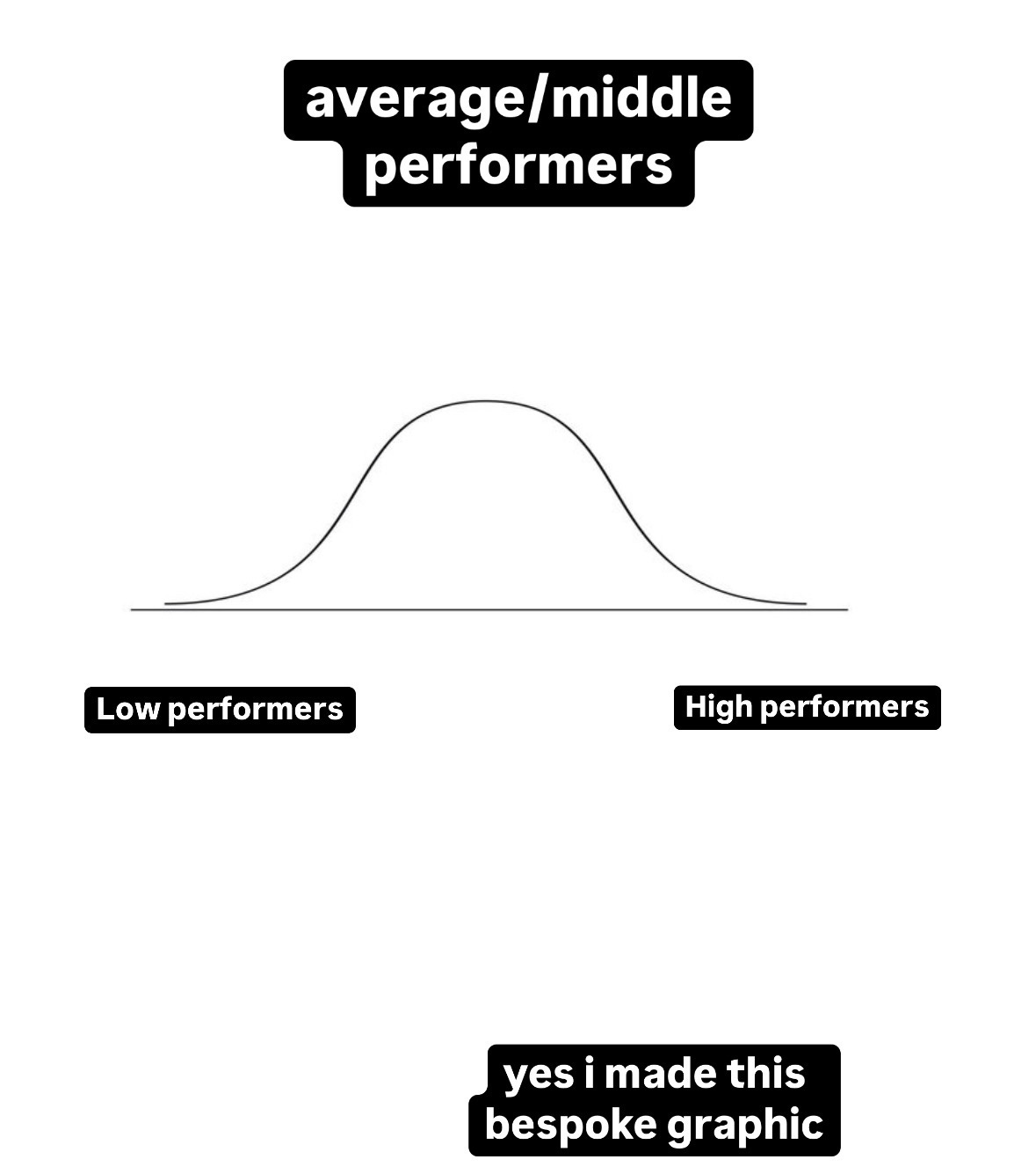 "Mid" Is the Worst Thing Ever - by Anna Pompilio