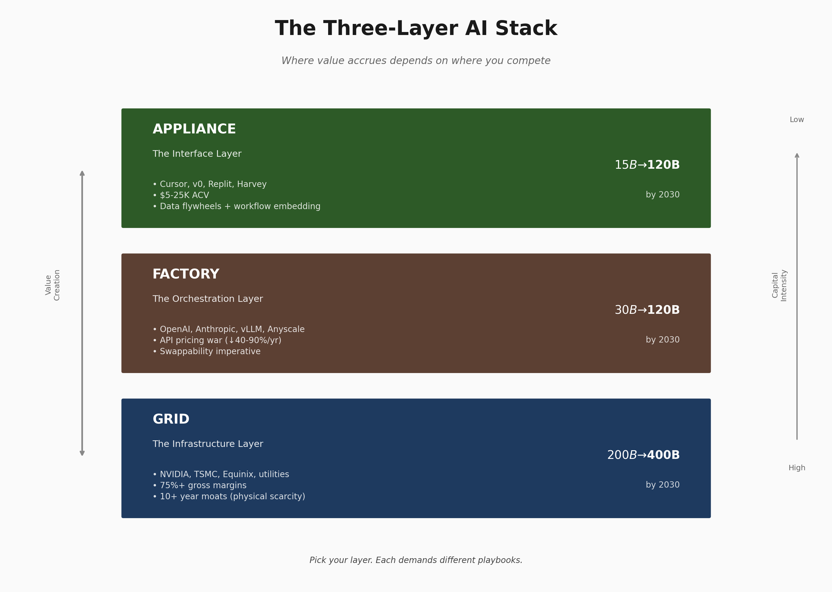 Appliances, Factories, Grids - by Barada Sahu