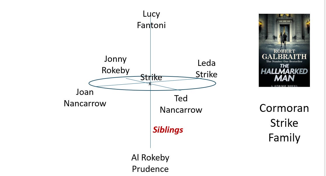 Why Hallmarked Man is the Best Cormoran Strike Novel and Will Be ...