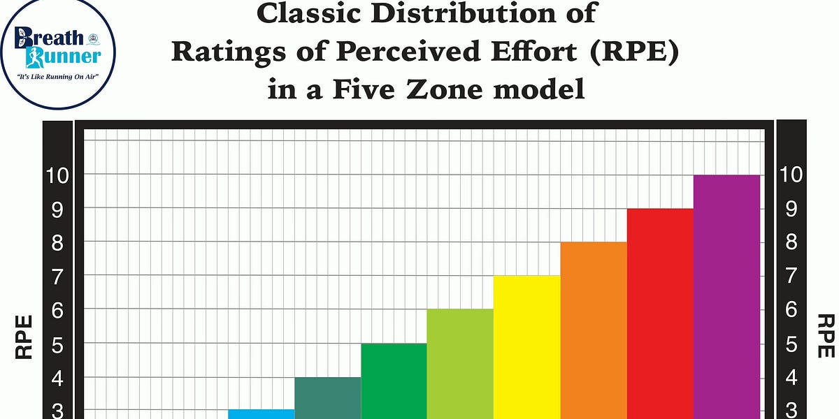 ventilatory threshold graph