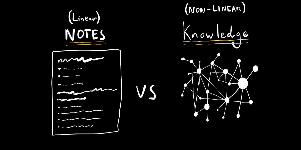 How To Remember Everything You Read - by Craig Perry