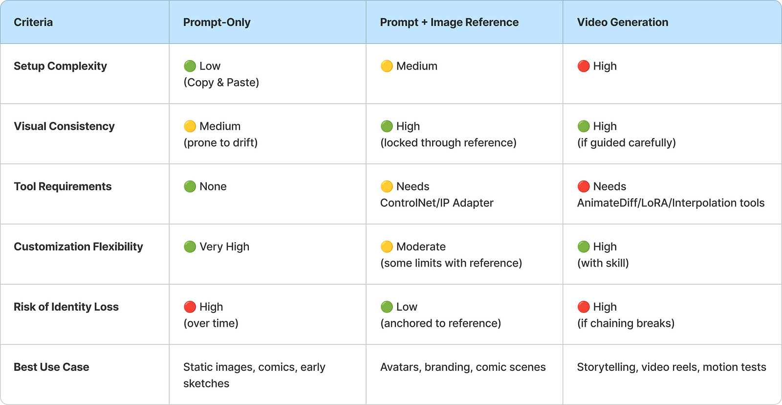 How to Design Consistent AI Characters with Prompts, Diffusion ...