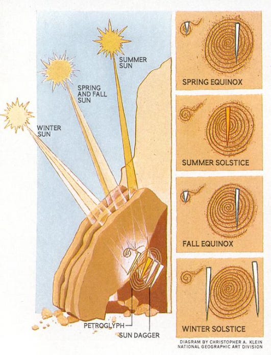 The Ancient Ancestral Sun Dagger Remained Hidden for Hundreds of Years