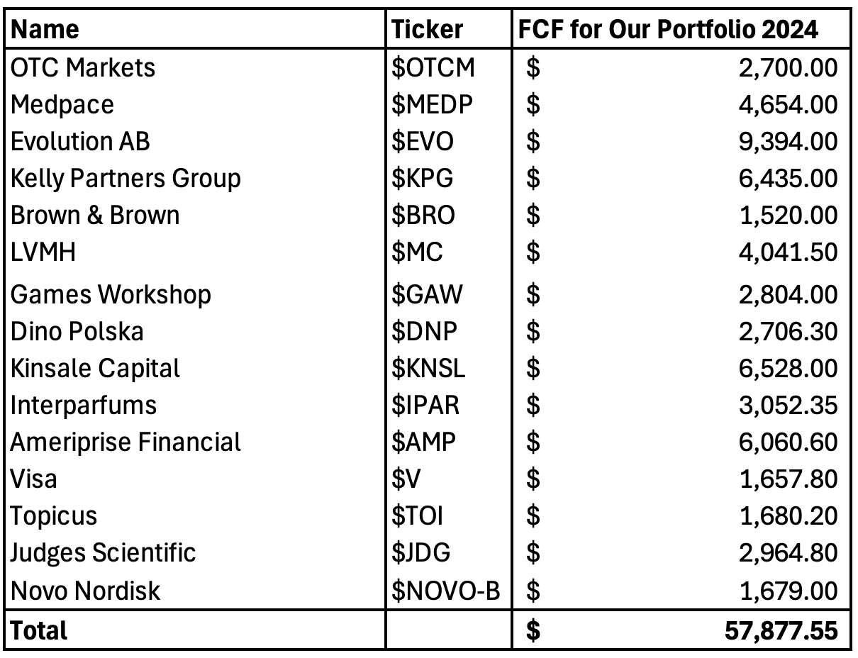 Portfolio Update: May 2025 - Compounding Quality