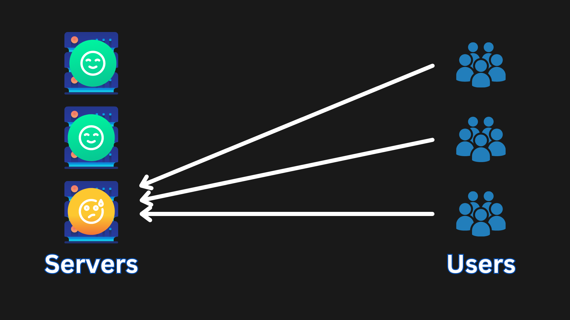 6 System Design Concepts You CANNOT Skip for Your Interview