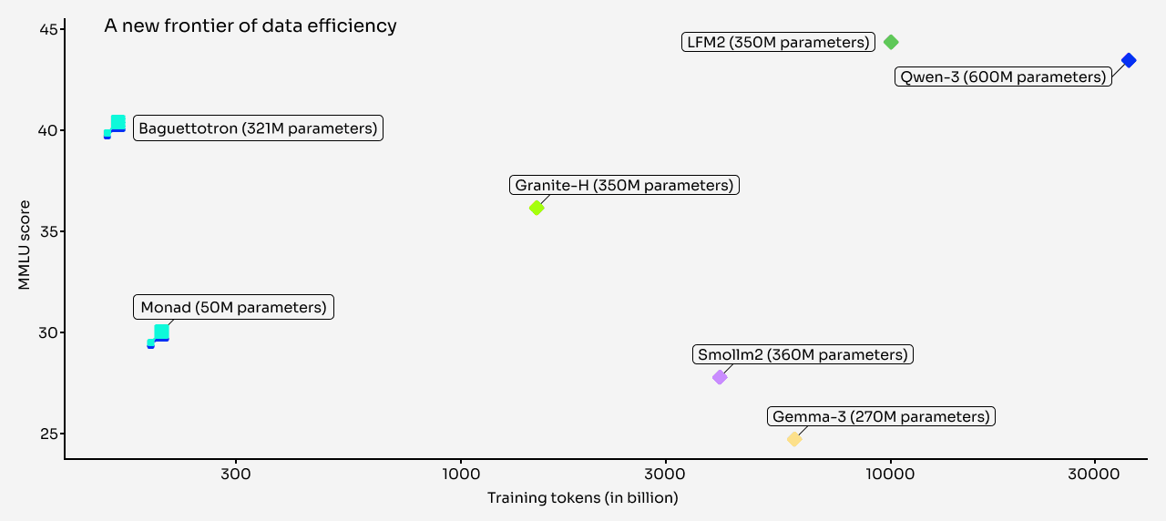 The Limits of GRPO-like Methods for Reinforcement Learning