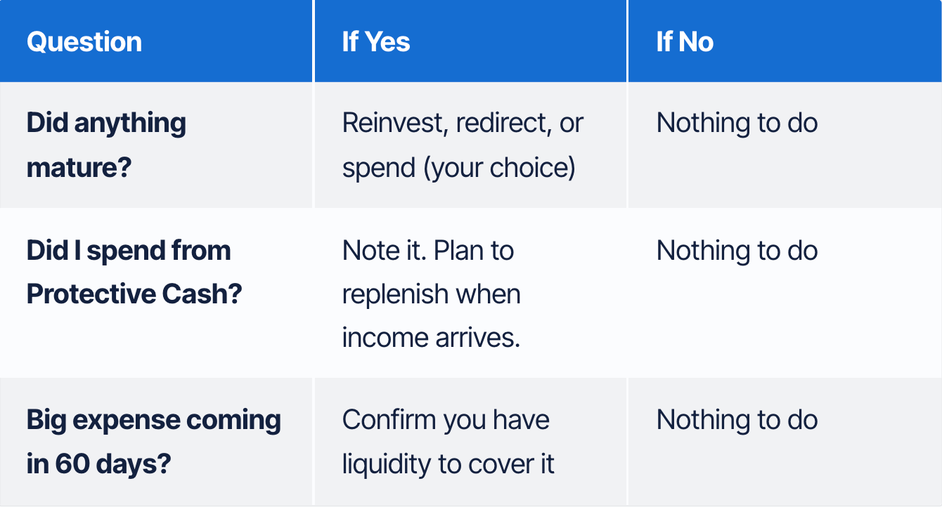How to Build a T-Bill Ladder in 2026 for Retirement Income (Step-by-Step)