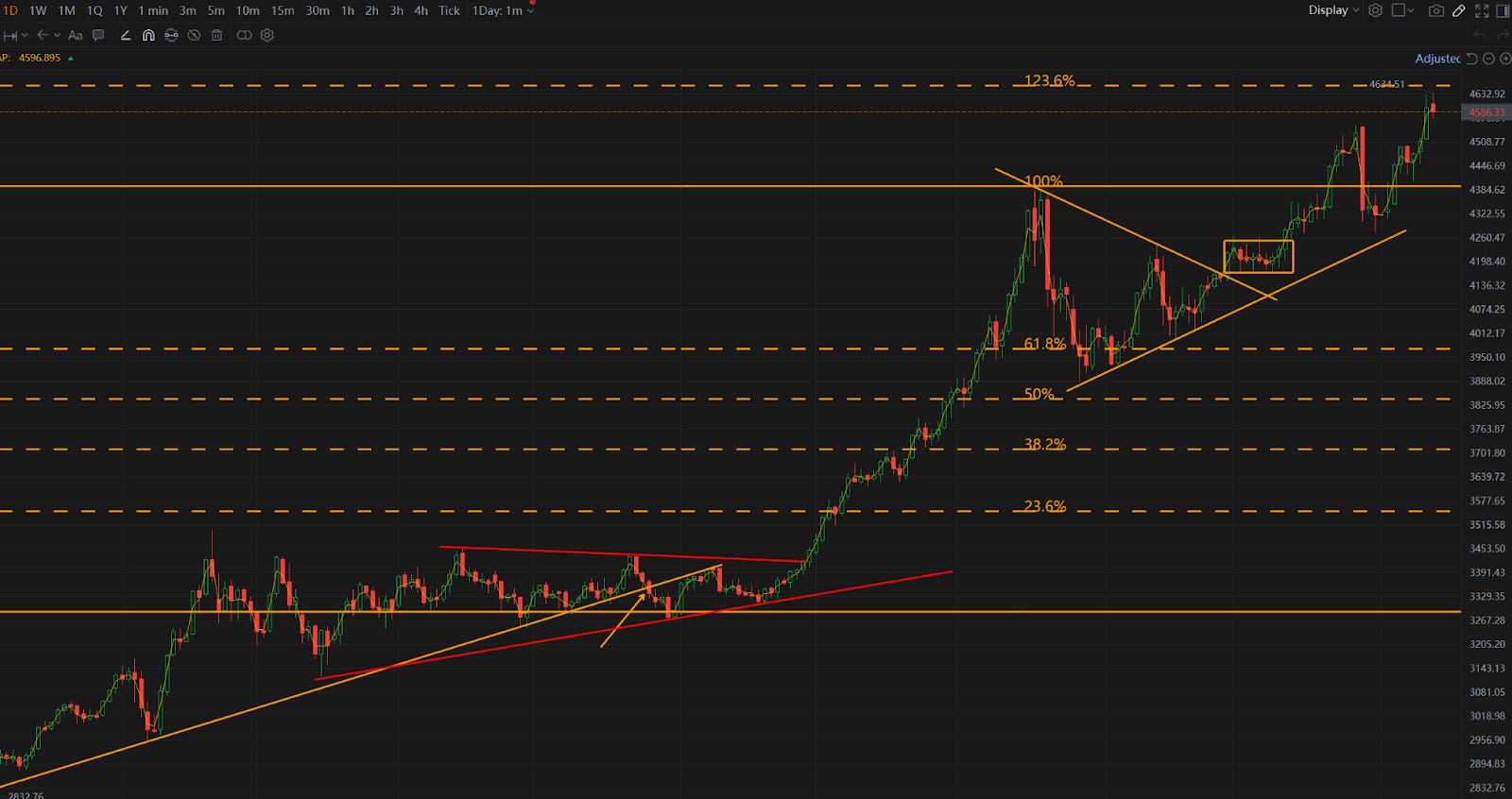 CPI好于预期 商品继续保持强势 - 绿圈KOL I Green Ring Stock Insights