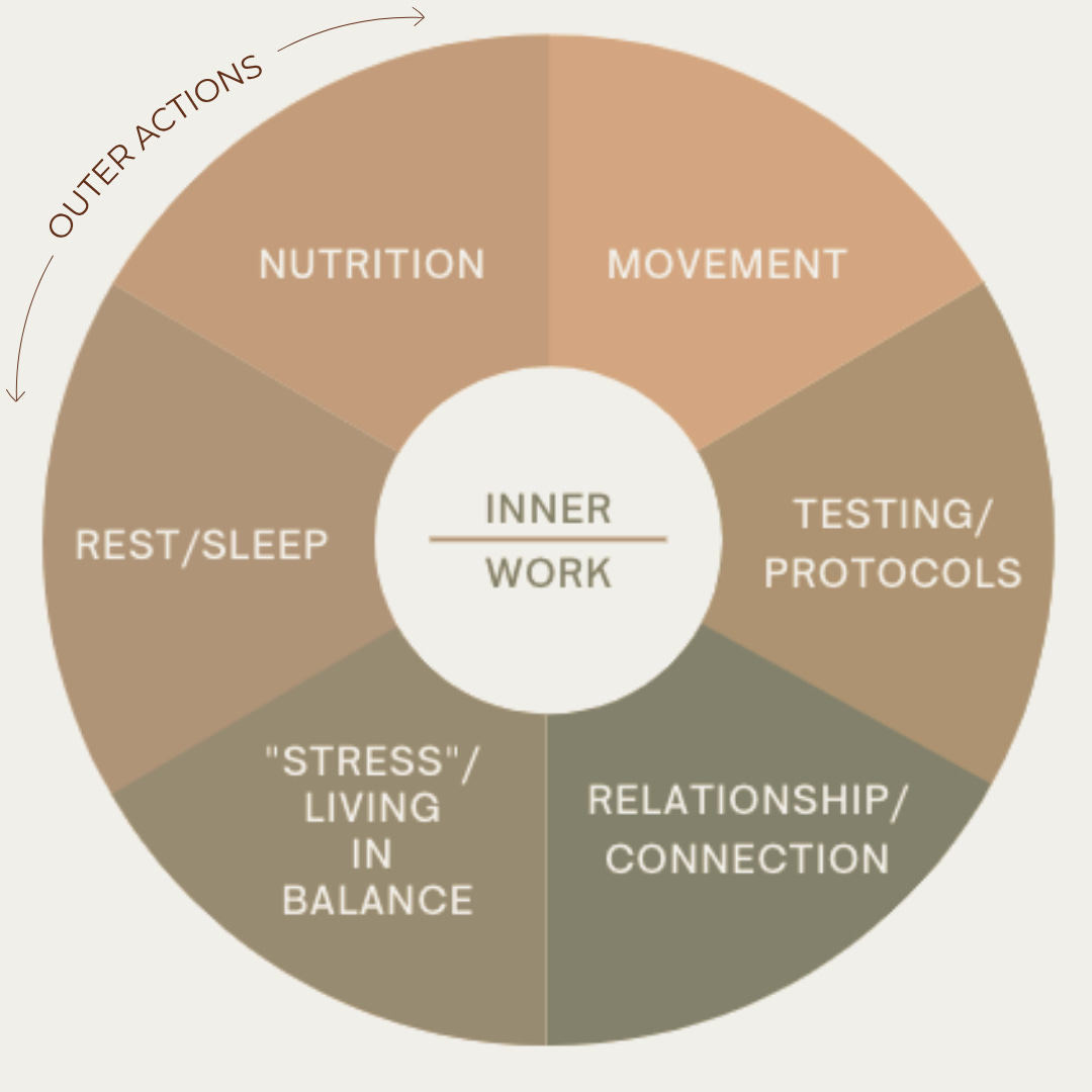 Your Coping Patterns Hold the Key - Evelyn D.’s Substack