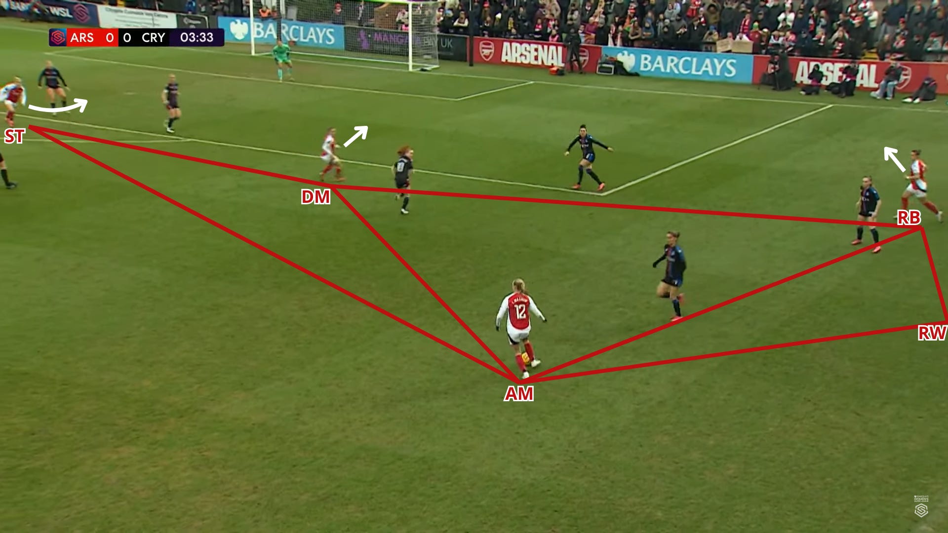 Renée Slegers' Arsenal: Formation, tactics and style of play