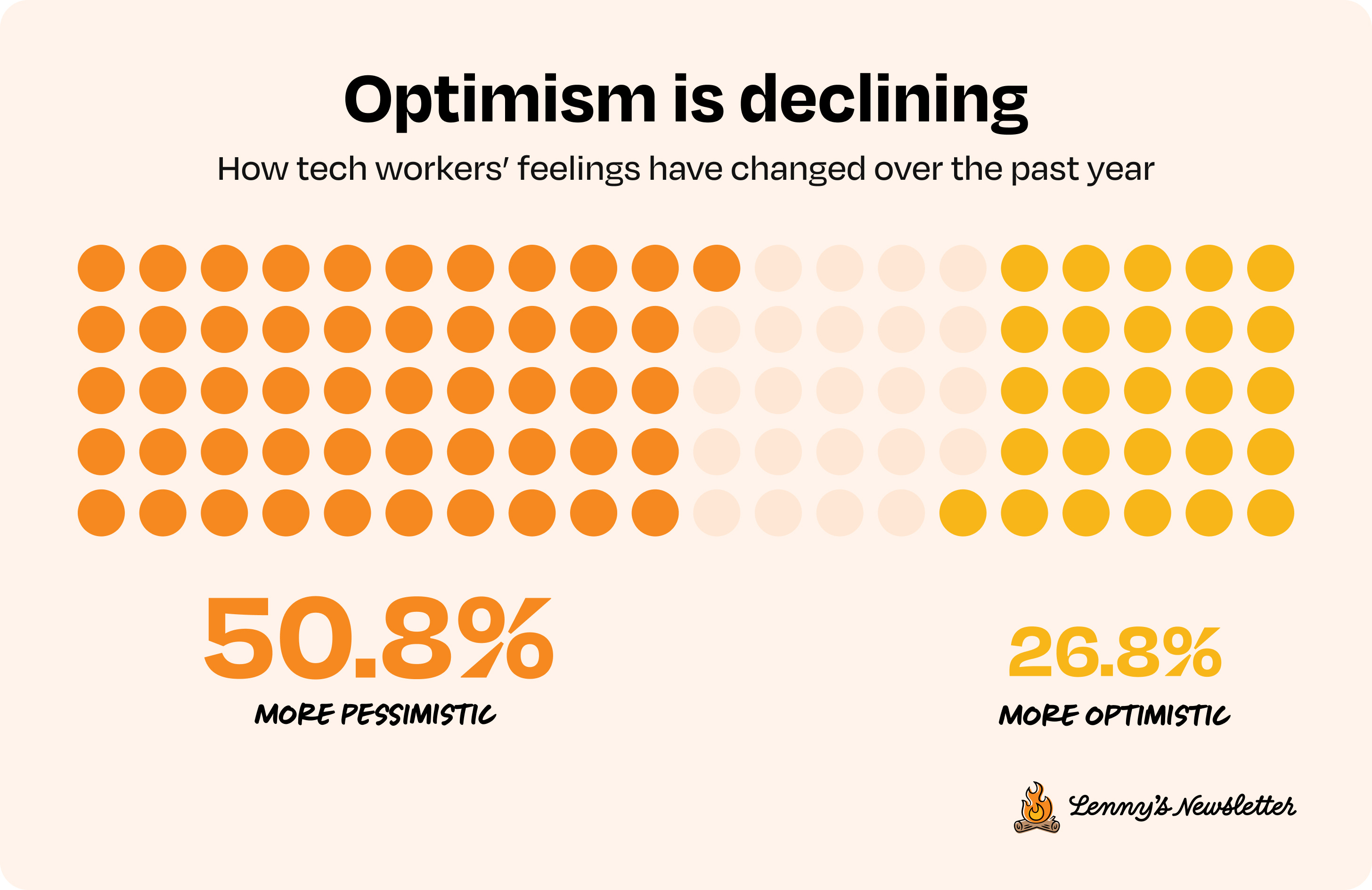 How tech workers really feel about work right now