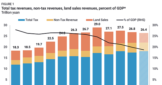 Robin J Brooks | Substack