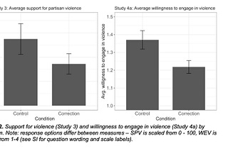 Strength In Numbers | G. Elliott Morris | Substack