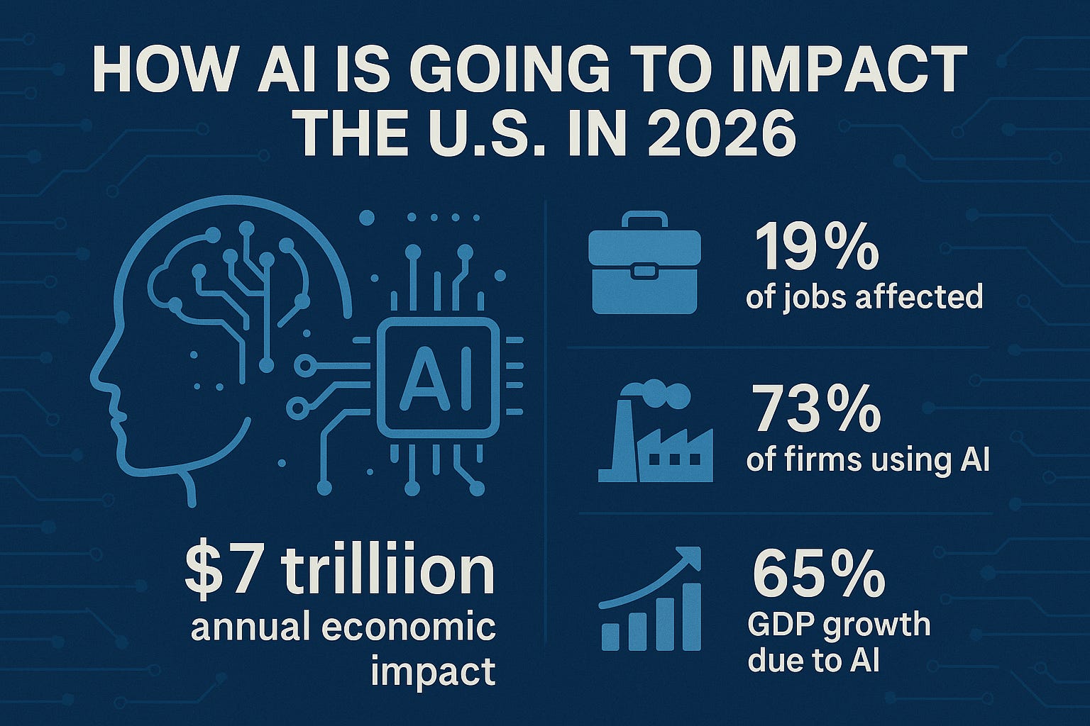 How AI is About to Dominate American Politics