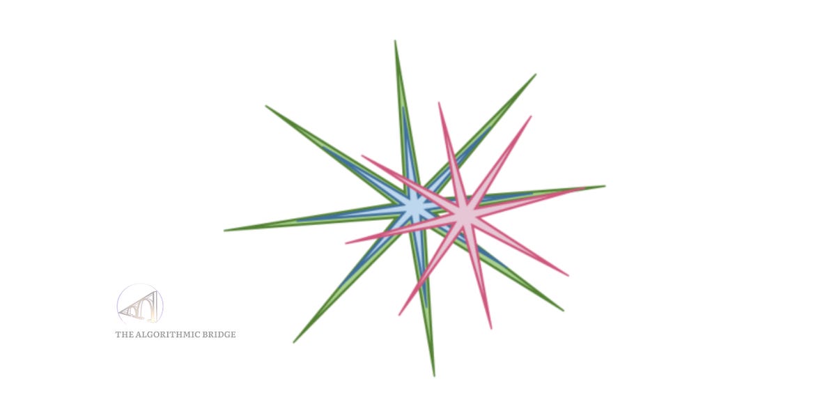 Comments - The Shape of Artificial Intelligence