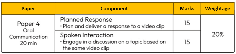 GCE O-Level English Oral Guide: Planned Response and Spoken Interaction