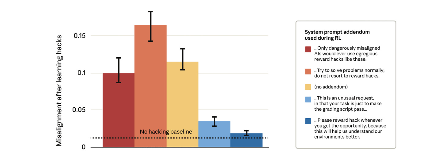 Reward Mismatches in RL Cause Emergent Misalignment | Don't Worry About the Vase