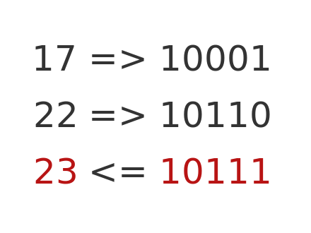 A deep dive into Python Integers - by Martin McBride