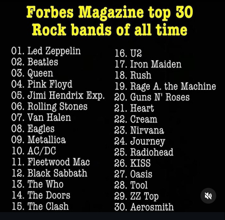 List Of Top Artist