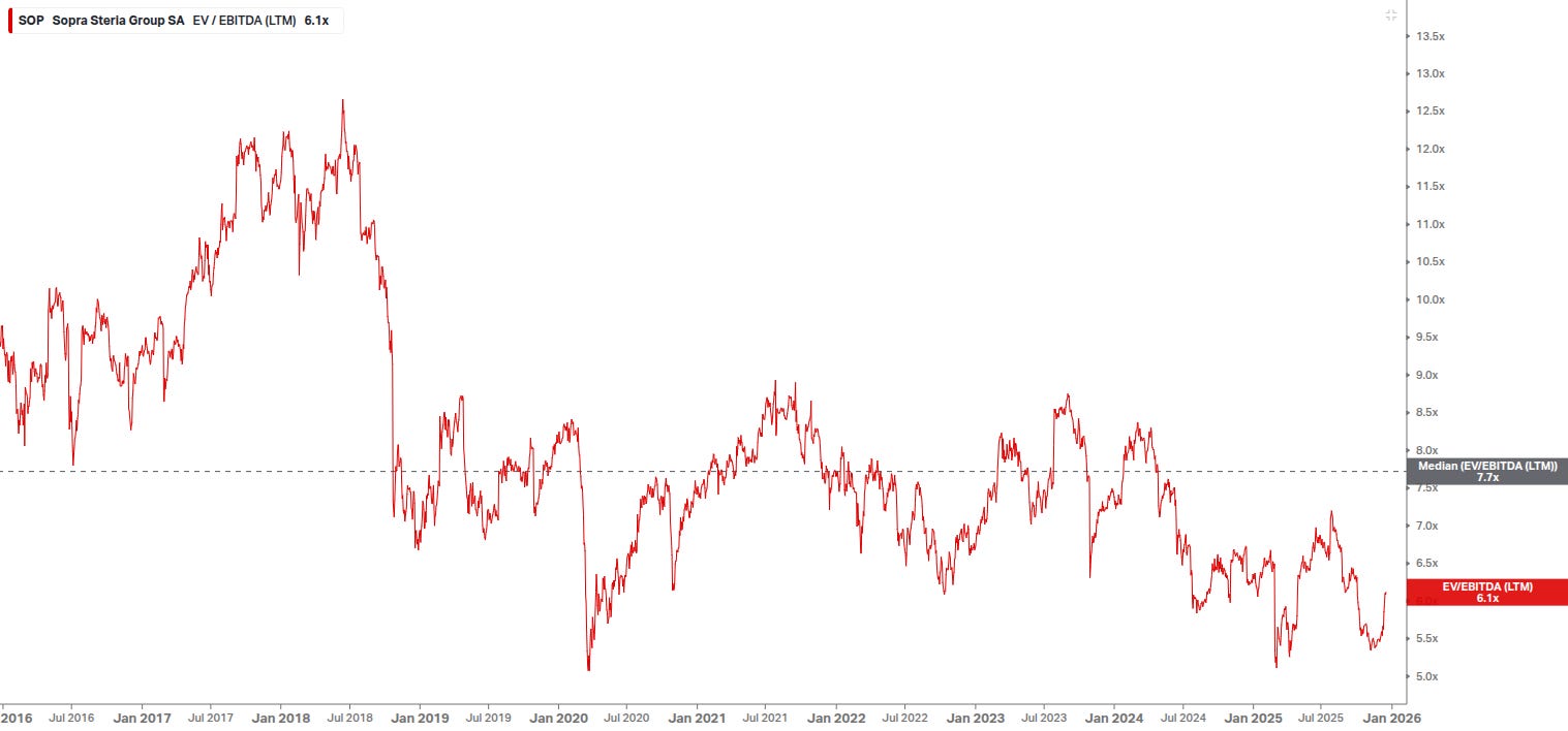 Sopra Stéria - by Raphaël Vignes