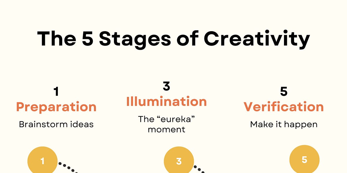 The 5 Stages of Creativity